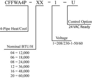 Ductless air conditioning system: air-cooled chillers, Hydronics, fan ...