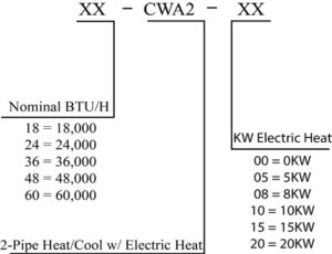 Ductless air conditioning system: air-cooled chillers, Hydronics, fan ...