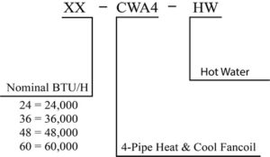 Ductless air conditioning system: air-cooled chillers, Hydronics, fan ...