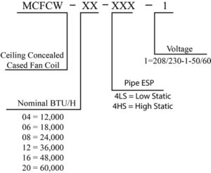 Ductless air conditioning system: air-cooled chillers, Hydronics, fan ...