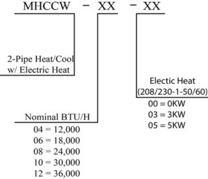 Ductless air conditioning system: air-cooled chillers, Hydronics, fan ...