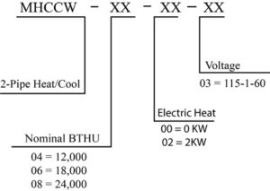 Ductless air conditioning system: air-cooled chillers, Hydronics, fan ...