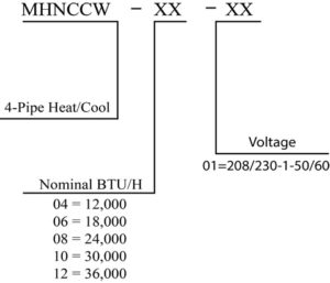 Ductless air conditioning system: air-cooled chillers, Hydronics, fan ...